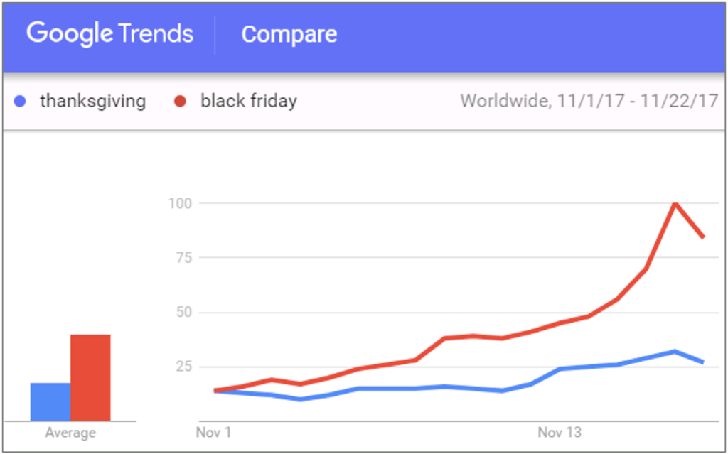 thanksgiving_vs._black_friday_-_Nov_2017 — Planning with Poise